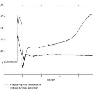 Transient Voltage Curves Before And After The Optimization Scheme Download Scientific Diagram