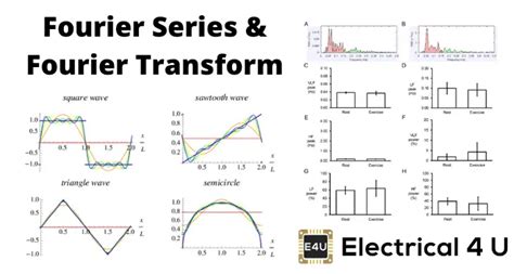 Fourier Transform Of Standard Signals Fourier Transform Of Periodic Signals Presentation