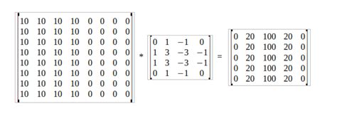 The Basics Of Convnets Quiz 1 Filter Matrix Given Convolutional Neural Networks