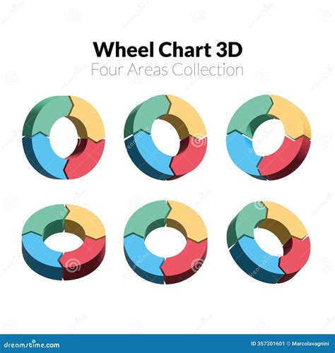 Graphical Representation Of Four Categories In A 3d Wheel Chart With