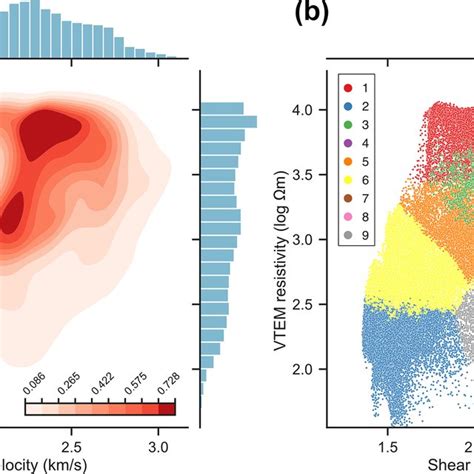 A Bivariate Kernel Density Estimate Kde Contour Plot And Marginal Download Scientific