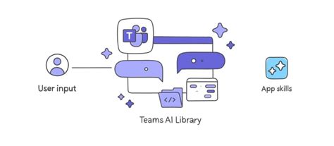 微軟提供ai函式庫供企業在teams開發自有copilot應用 Ithome