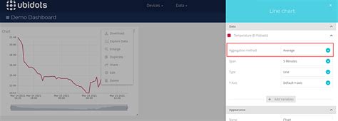 Problem Displaying Dashboard Date Extraction Limits Data Management Ubidots Community