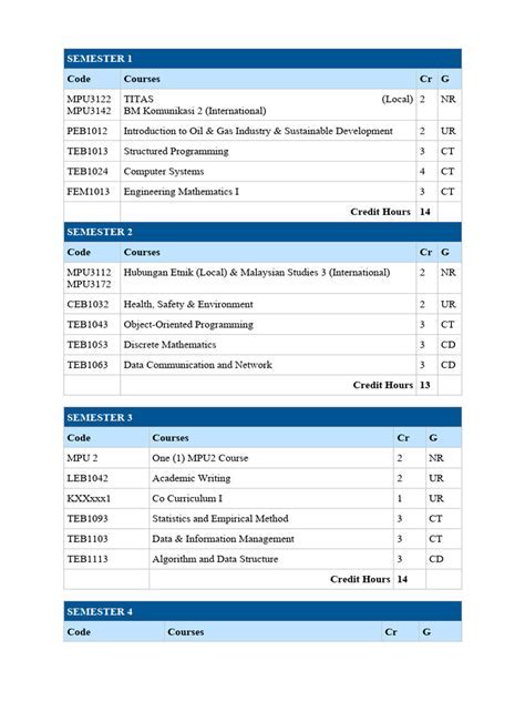 What Are Modules In Computer Science