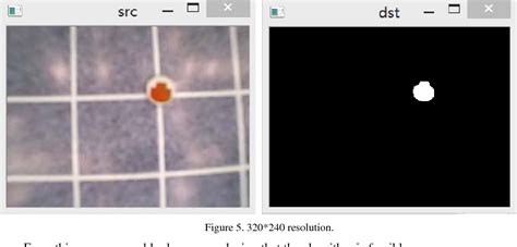Figure 1 From Moving Target Detection And Tracking Control Of Quadrotor Based On Vision