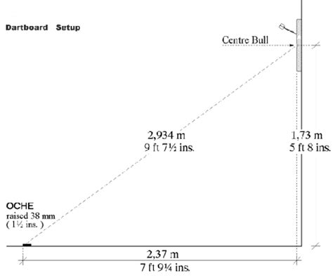 Dart Board Measurements