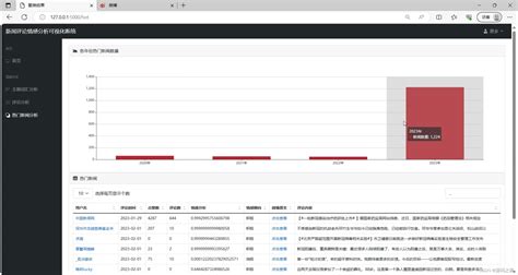 Python Flask Nlp Csdn