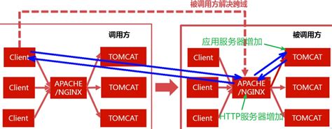 一文搞懂跨域的所有问题，生活从此669~ 知乎