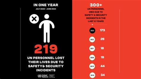 Gender Equality And The UN General Assembly Facts And History United Nations
