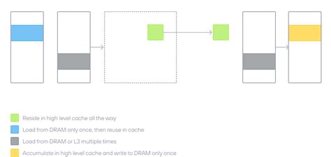 What Is Flash Attention Modular
