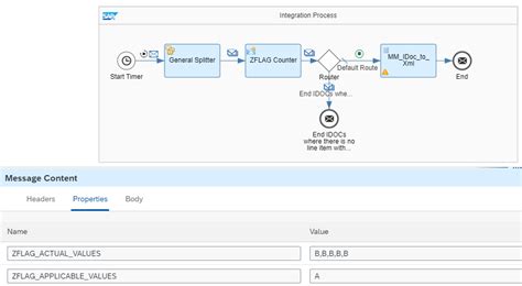 Cpi Router Use Case Conditional Routing Based On X Sap Community