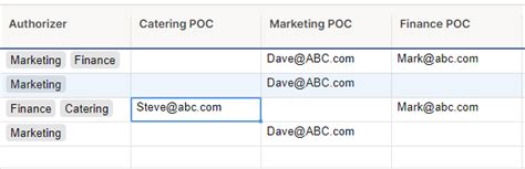 IF Formula With Multiple Choice Smartsheet Community