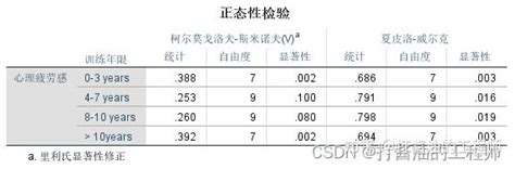 学习笔记 多独立样本秩和检验 克鲁斯卡尔 沃利斯检验 多个组间的多重比较 规范表达 《小白爱上spss》课程：spss第十四讲 多独立样本秩和检验如何做？ 知乎