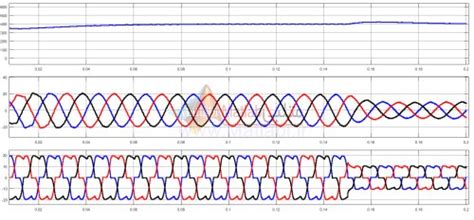 A Partial Feedback Linearization Based Control Design And Simulation For Three Phase Shunt