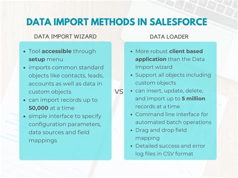 Ravinder Kaur On Linkedin Salesforce Learningjourney Salesforceadmin
