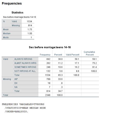 Solved TEENSEX The Measure Of Central Tendency Most Chegg Com