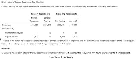 Solved Direct Method Of Support Department Cost