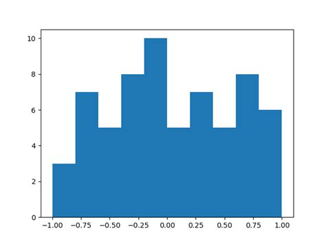 【python】matplotlibでヒストグラムを描こう！│python初心者の備忘録