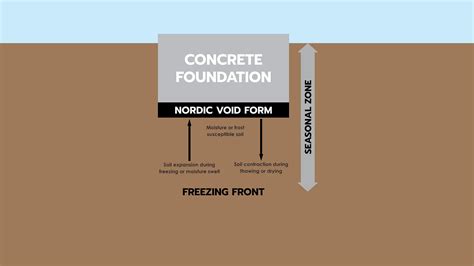 Void Form Thermal Insulation