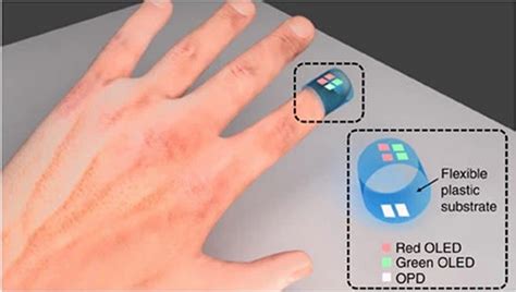 Pulse Oximeter Sensor Composed Of Two OLED Arrays And Two OPDs Download Scientific Diagram