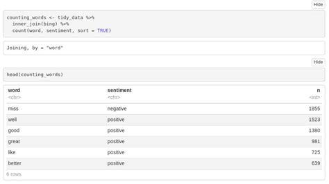 top data science project sentiment analysis project in r dataflair
