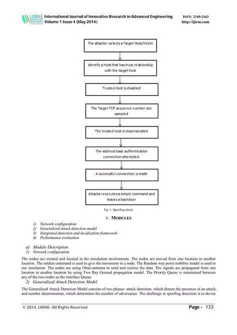 Detection Of Spoofing Attackers In Wireless Network Pdf Computer