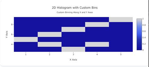 Histogram2d Visivo Docs