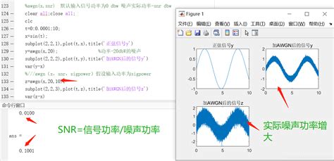 matlab：awgn函数 matlab的awgn函数生成的全是0 csdn博客