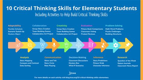 10 Critical Thinking Skills For Elementary Learners Tcea Technotes Blog