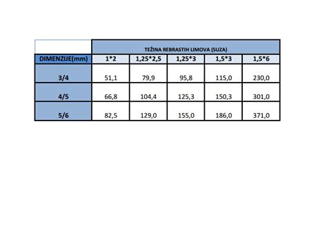 Lim Suza Metalinvest Co Čapljina