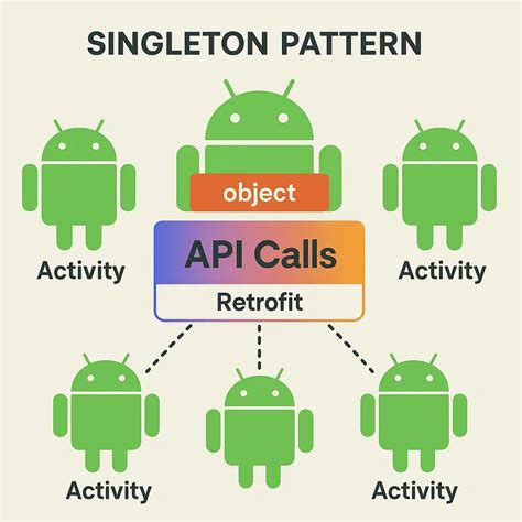 Jetpack Navigation A Comprehensive Guide Part 1 By Manish Kumar