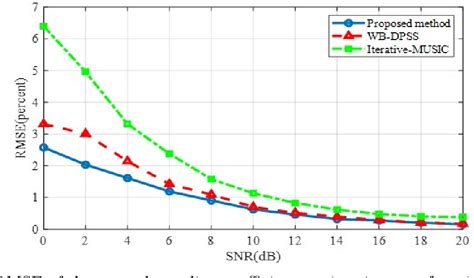 Figure 1 From Auto Calibration And 2d Doa Estimation In Ucas Via An Integrated Wideband