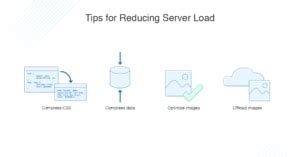 Ultimate Guide To Server Load Testing And Monitoring DNSstuff