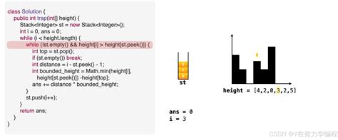 Leetcode经典题13 接雨水接雨水算法题 Csdn博客 Leetcode经典题13 接雨水接雨水算法题 Csdn博客