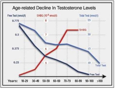 Excess Estrogen JuicedMuscle Com