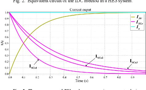 Figure 1 From Efficient Power Allocation Scheme For Hybrid Energy