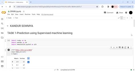 Kandur Sowmya Gupta On Linkedin Gripdecember23