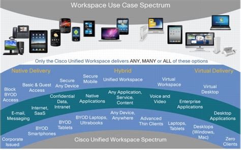 Cisco Virtualization Experience Infrastructure Unify Virtual Desktops