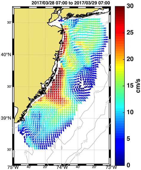 Super High Frequency Radar