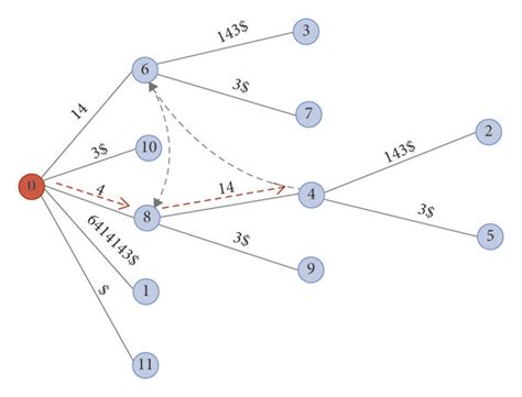 The Longest Repeating Substring Download Scientific Diagram