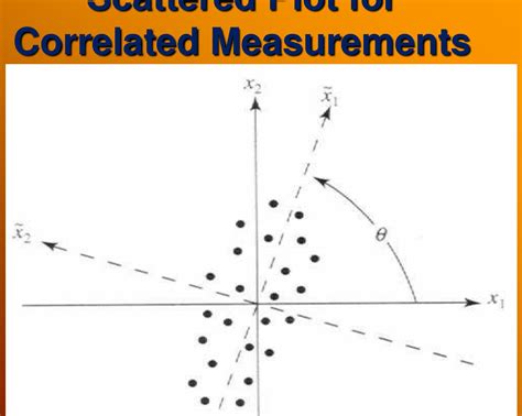 Figure 21 Introduction To Multivariate Analysis
