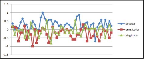 Figure 3 From A Weighted Minimum Distance Classifier Based On Relative