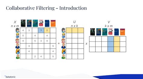 Building Recommenders With Multilayer Perceptron Using Tensorflow Altoros