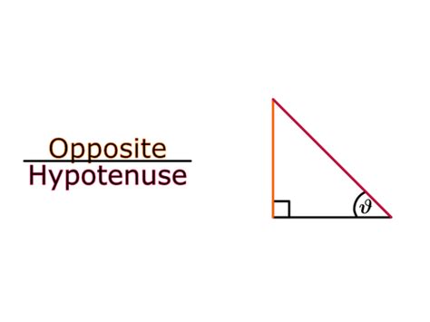Trig Function Definitions Flashcards Quizlet