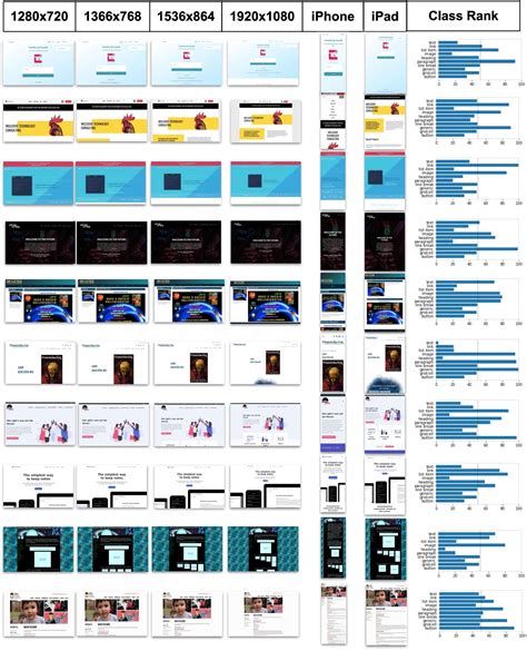 Webui A Dataset For Enhancing Visual Ui Understanding With Web Semantics