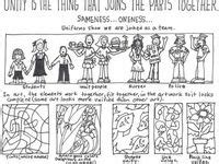 UNITy Ideas Principles Of Art Art Theory Elements And Principles