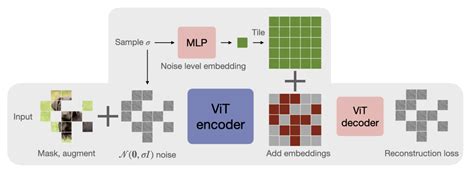 Can A Simple Efficient And Scalable Contrastive Masked Autoencoder For Learning Visual