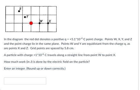 solved in the diagram the red dot denotes a positive