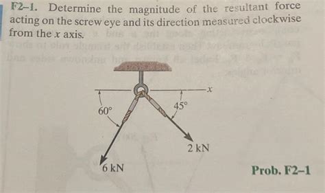 Solved F2 1 Determine The Magnitude Of The Resultant Force