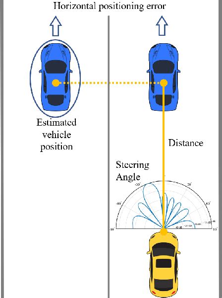 Figure 1 From Sensing Assisted Robust Vehicle To Vehicle Communication